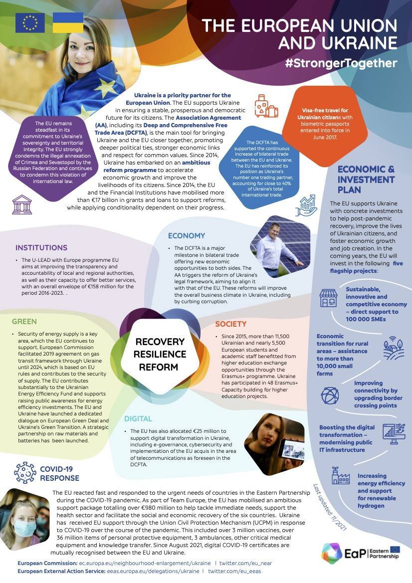 🇺🇦 The European Union and Ukraine