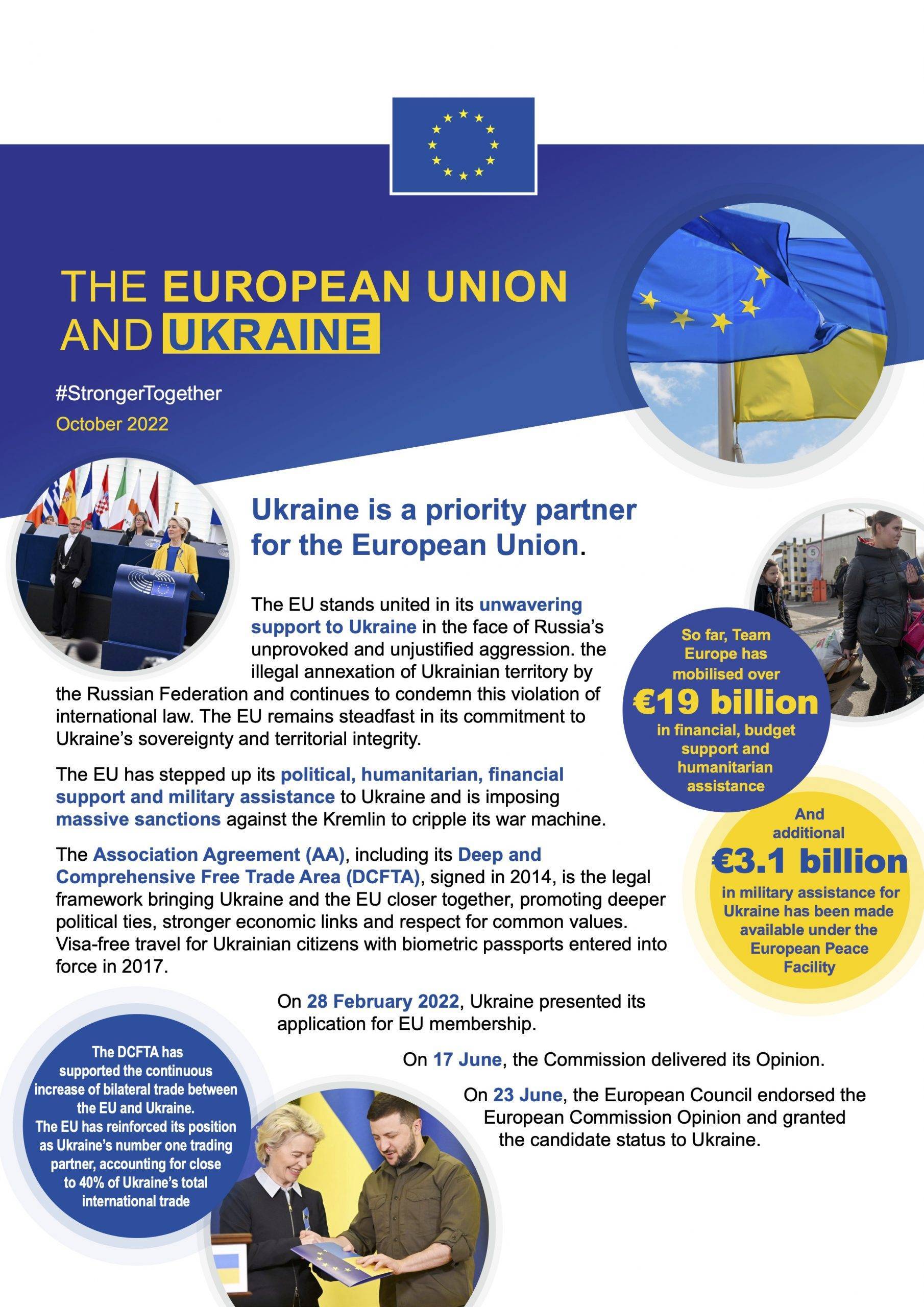 🇺🇦 Ukraine is a priority partner for the European Union