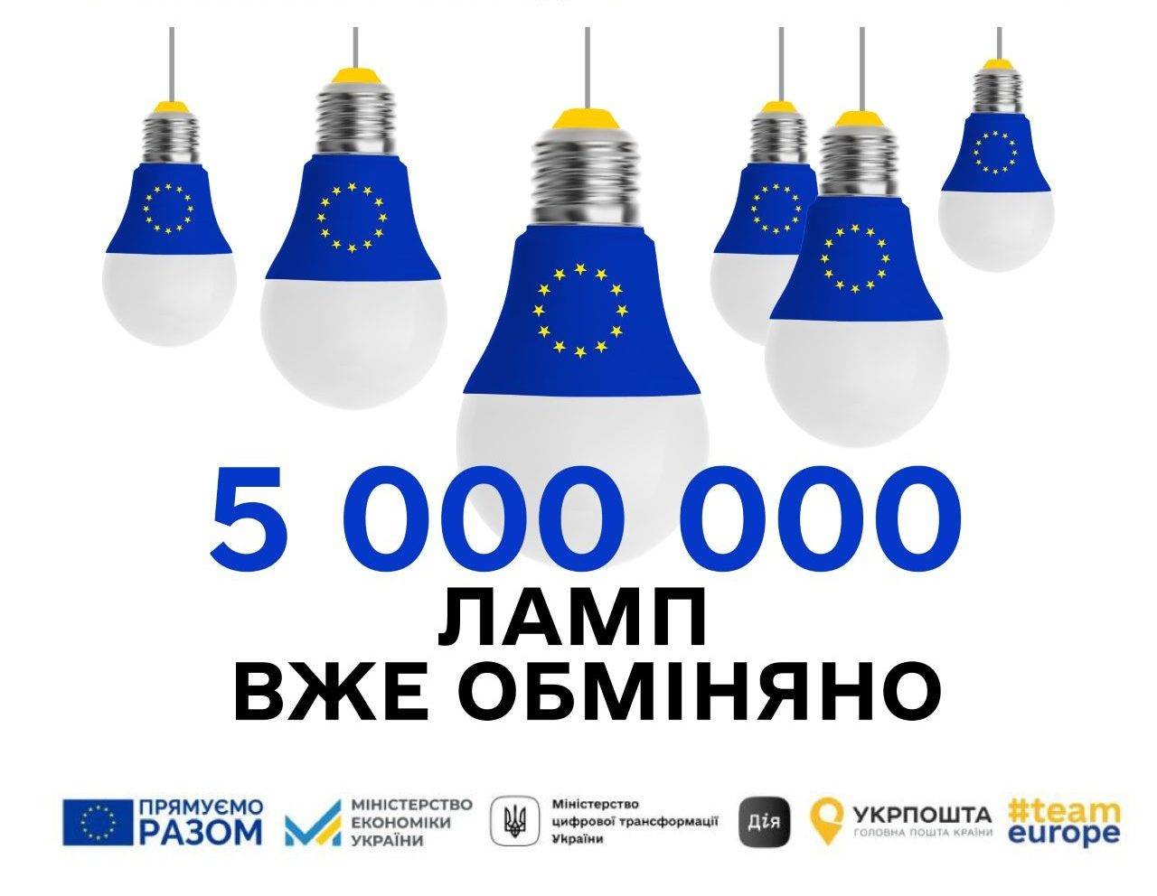 🇺🇦 Ukrainians exchanged 5 million incandescent light bulbs for new LED ...
