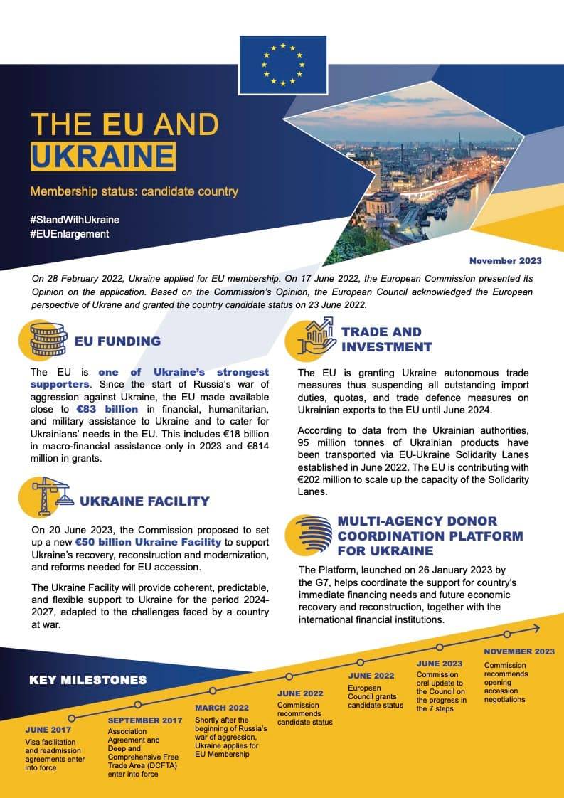🇺🇦 The European Union and Ukraine