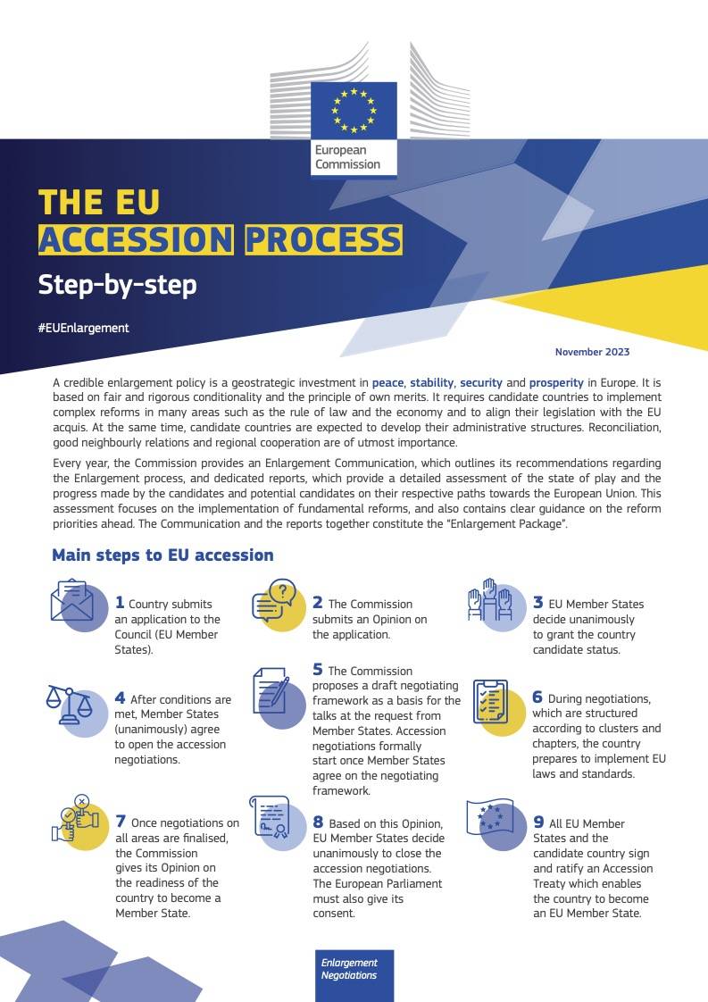 🇺🇦 EU accession process step by step