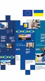 🇺🇦 'European Union and Ukraine: 30 years together' timeline